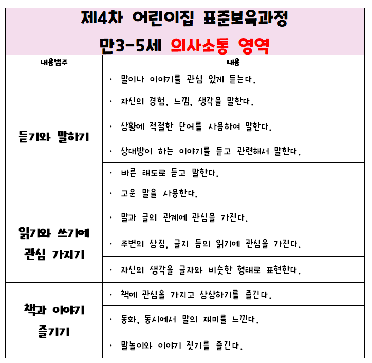 어린이집 관찰일지 영유아 발달평가 의사소통 영역 예시문 만 3세 만 4세 네이버 블로그