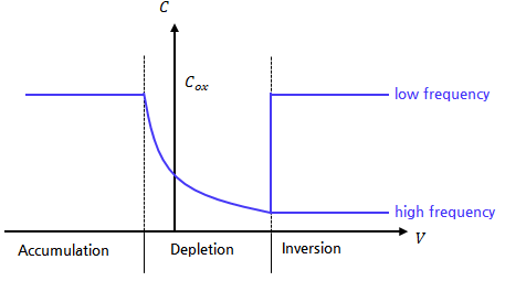 [반도체 이론] CMOS 소자 공학(MOSFET) : 네이버 블로그
