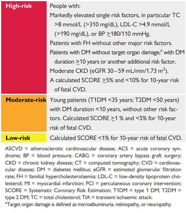 LDL 치료 목표 [2019 ESC/EAS 가이드라인] : 네이버 블로그