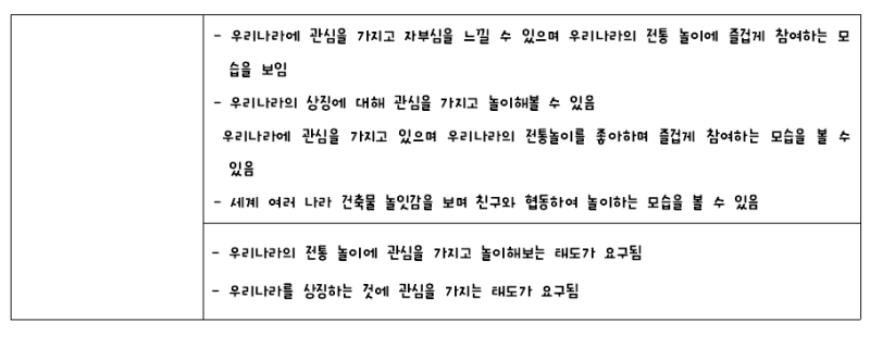 어린이집 관찰일지 영유아발달평가 사회관계 영역 예시문 만 3세 만 4세 네이버 블로그