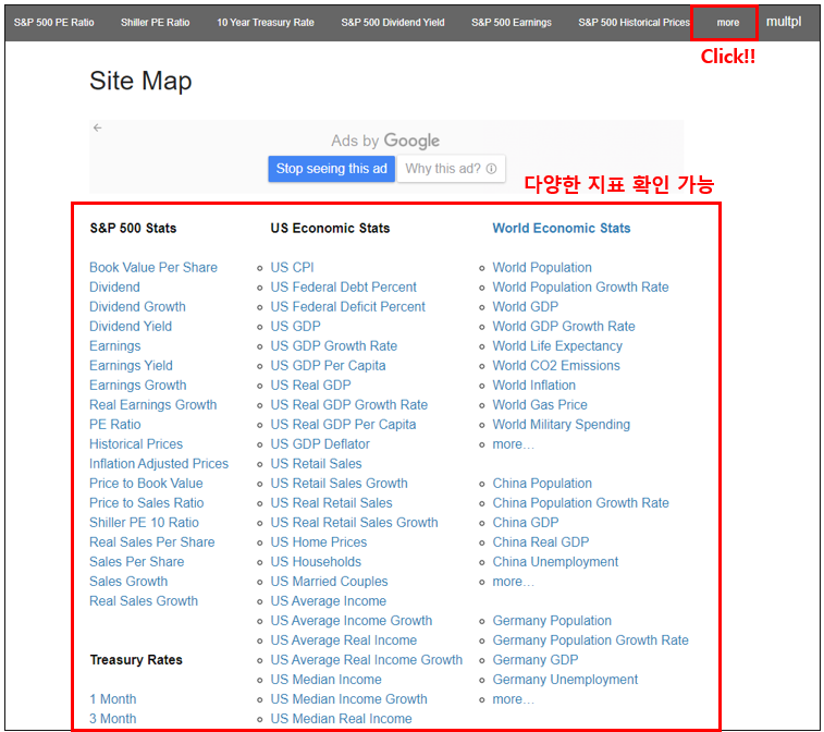 미국주식 사이트 추천 (4). S&P500 PER, PBR, 어닝, 배당 보는 방법 : 네이버 블로그