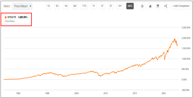 미국주식 사이트 추천 (4). S&P500 PER, PBR, 어닝, 배당 보는 방법 : 네이버 블로그
