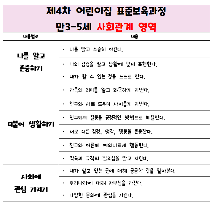 어린이집 관찰일지 영유아발달평가 사회관계 영역 예시문 만 3세 만 4세 네이버 블로그