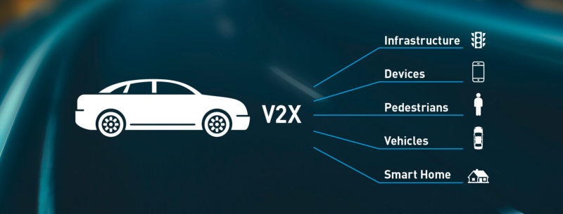 V2X(Vehicle-to-Everything)이란? : 네이버 블로그