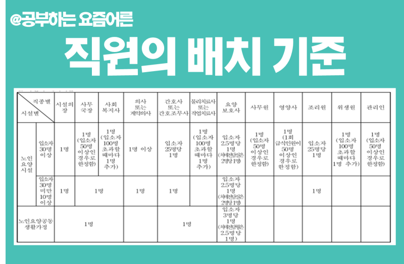 요양원 설립조건 총정리② 시설의 규모 설비 그리고 인력 조건 네이버 블로그