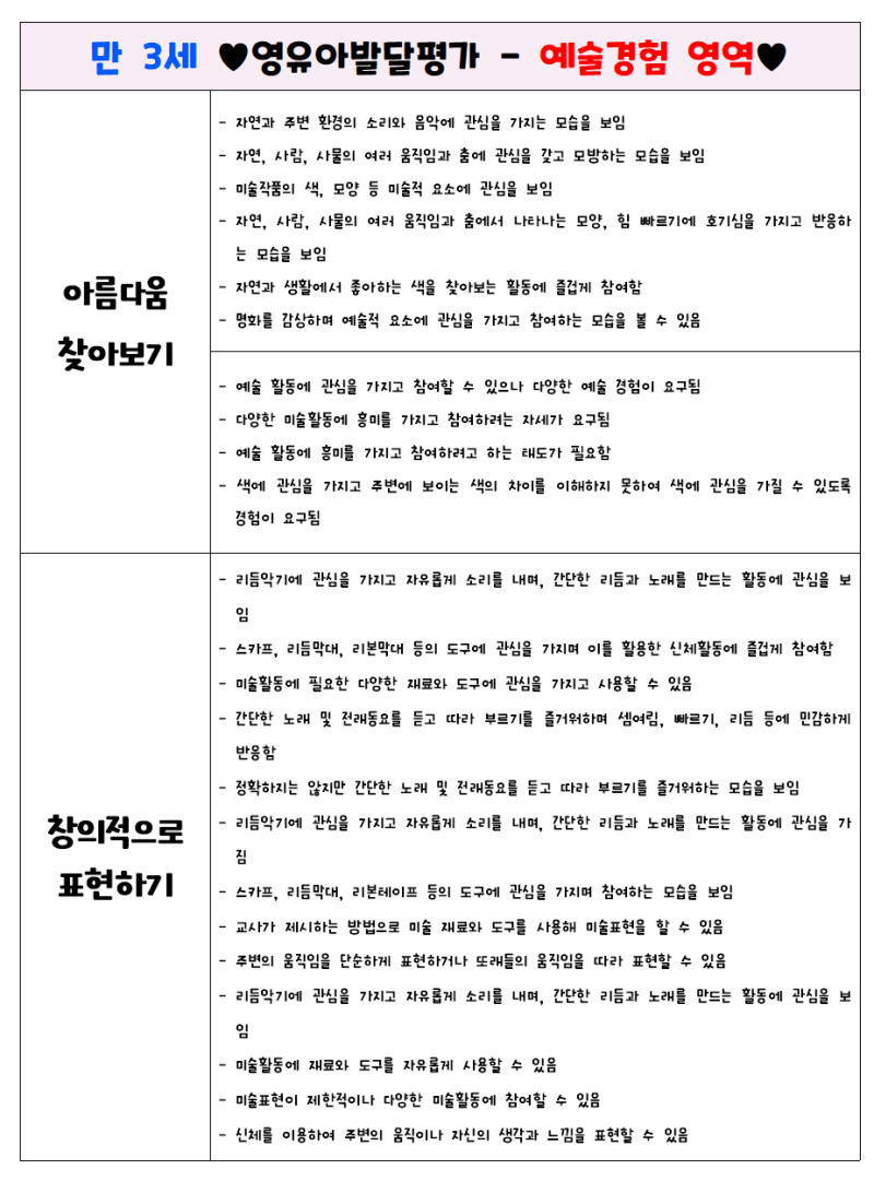 어린이집 관찰일지 영유아발달평가 예술경험 영역 예시문 만 3세 만 4세 네이버 블로그