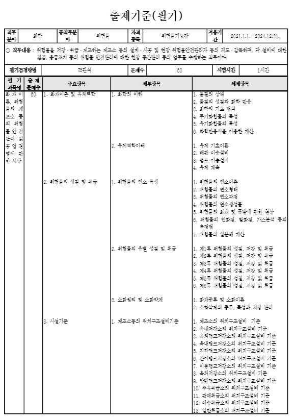 위험물기능장 필기 실기 시험일정 시간 준비물 응시자격 합격률 네이버 블로그