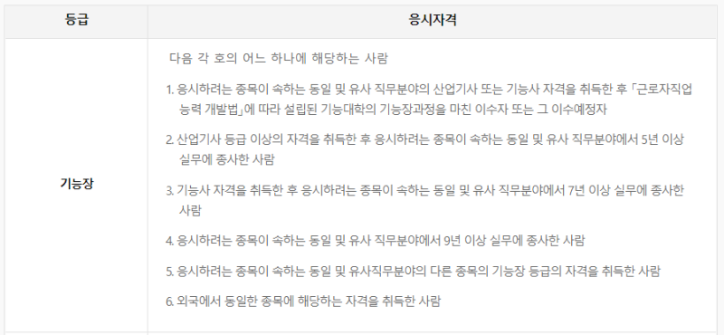 위험물기능장 필기 실기 시험일정 시간 준비물 응시자격 합격률 네이버 블로그