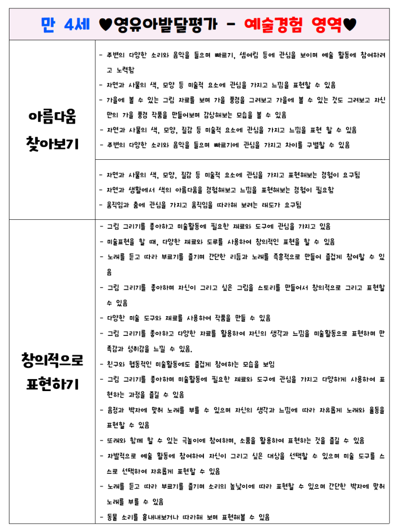 어린이집 관찰일지 영유아발달평가 예술경험 영역 예시문 만 3세 만 4세 네이버 블로그