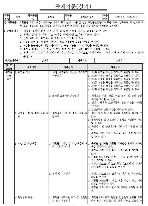 위험물기능장 필기 실기 시험일정 시간 준비물 응시자격 합격률 네이버 블로그