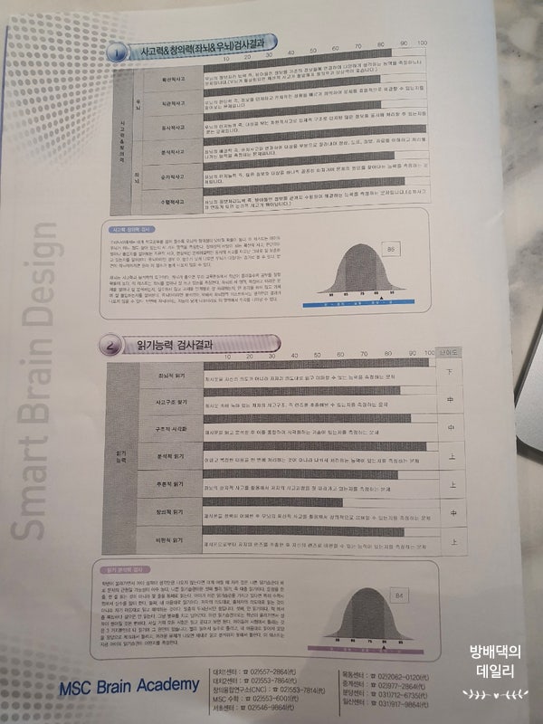 Msc 논술 테스트 검사결과 사소한 수치에 연연하지 말자 네이버 블로그