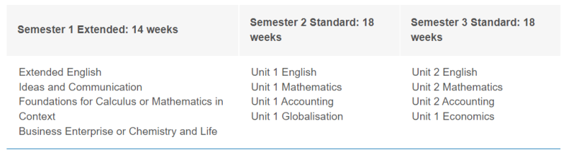 모나쉬 대학교 디플로마 & 파운데이션 : 네이버 블로그