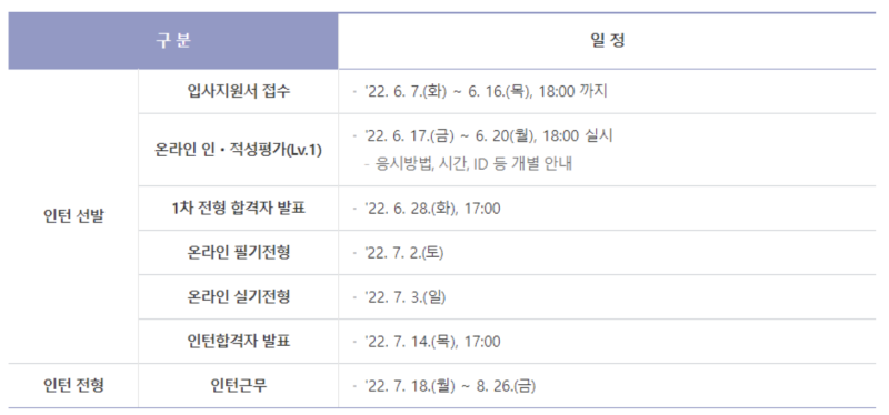 Nh 농협은행 채용 2022 농협은행 채용형 인턴 가이드경쟁률필기후기자소서ncs면접연봉합격스펙 네이버 블로그