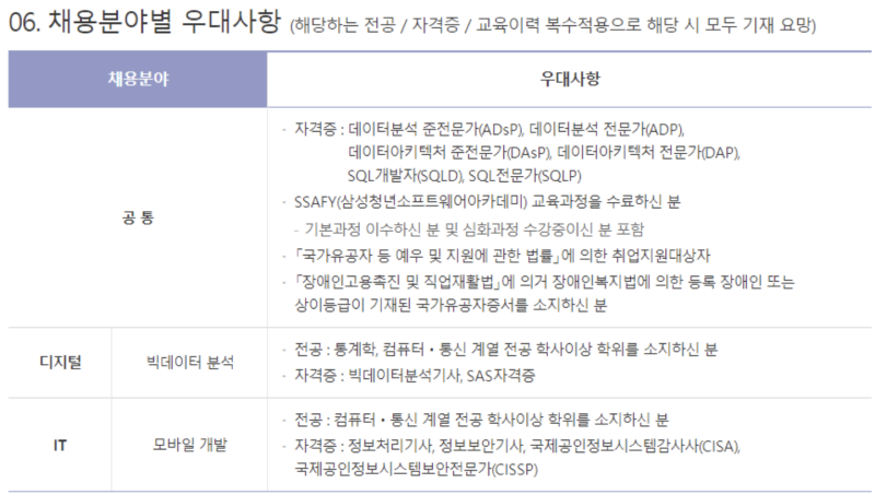 Nh 농협은행 채용 2022 농협은행 채용형 인턴 가이드경쟁률필기후기자소서ncs면접연봉합격스펙 네이버 블로그