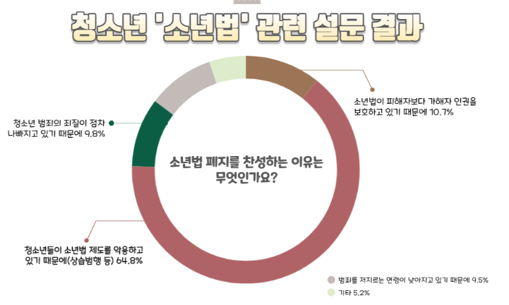 찬반토론 촉법소년 연령 인하 찬성 반대 근거 네이버 블로그