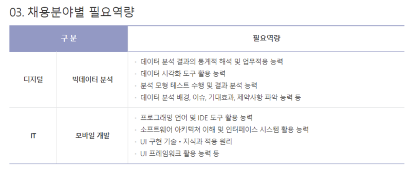 Nh 농협은행 채용 2022 농협은행 채용형 인턴 가이드경쟁률필기후기자소서ncs면접연봉합격스펙 네이버 블로그