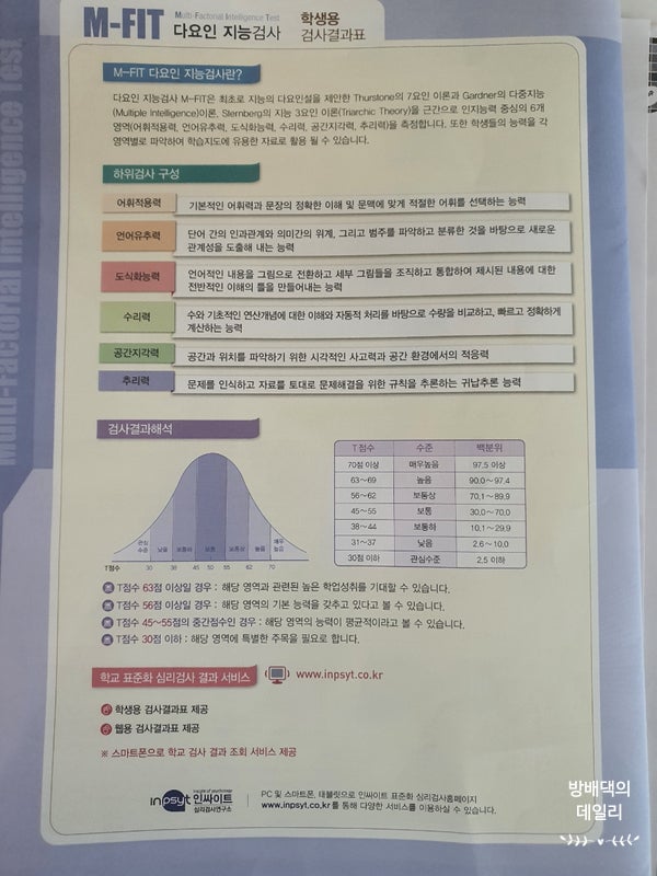 Msc 논술 테스트 검사결과 사소한 수치에 연연하지 말자 네이버 블로그