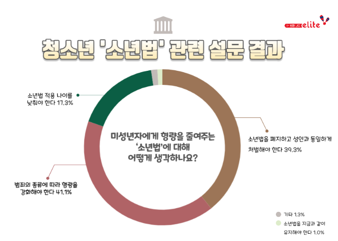 찬반토론 촉법소년 연령 인하 찬성 반대 근거 네이버 블로그