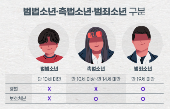 찬반토론 촉법소년 연령 인하 찬성 반대 근거 네이버 블로그