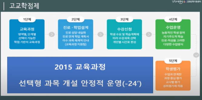 고교학점제에서 꼭 알아야 할 평가방식 성취평가제상대평가절대평가 네이버 블로그