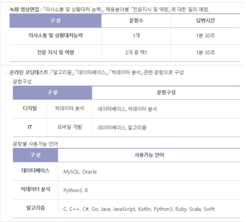 Nh 농협은행 채용 2022 농협은행 채용형 인턴 가이드경쟁률필기후기자소서ncs면접연봉합격스펙 네이버 블로그