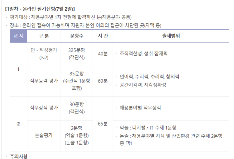 Nh 농협은행 채용 2022 농협은행 채용형 인턴 가이드경쟁률필기후기자소서ncs면접연봉합격스펙 네이버 블로그