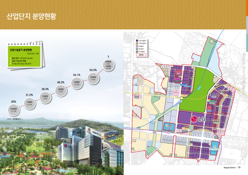 마곡을 품은 강서구를 알아보자마곡도시개발사업 마곡엠밸리 강서구청 신청사 이전 김포공항 도시재생혁신지구 방화뉴타운