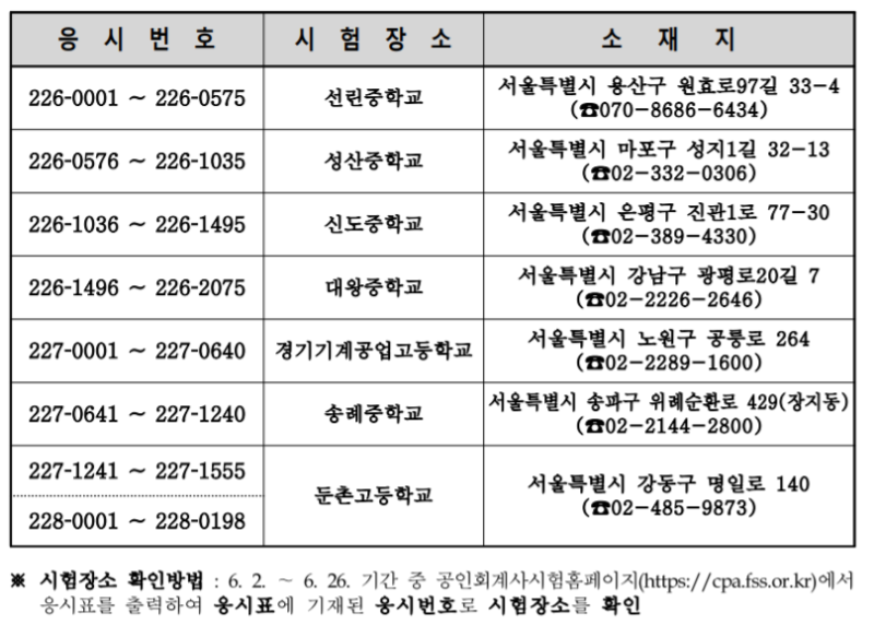 Cpa 시험 일정 회계사 1차 2차 과목 점수 장소 시간 준비물 네이버 블로그