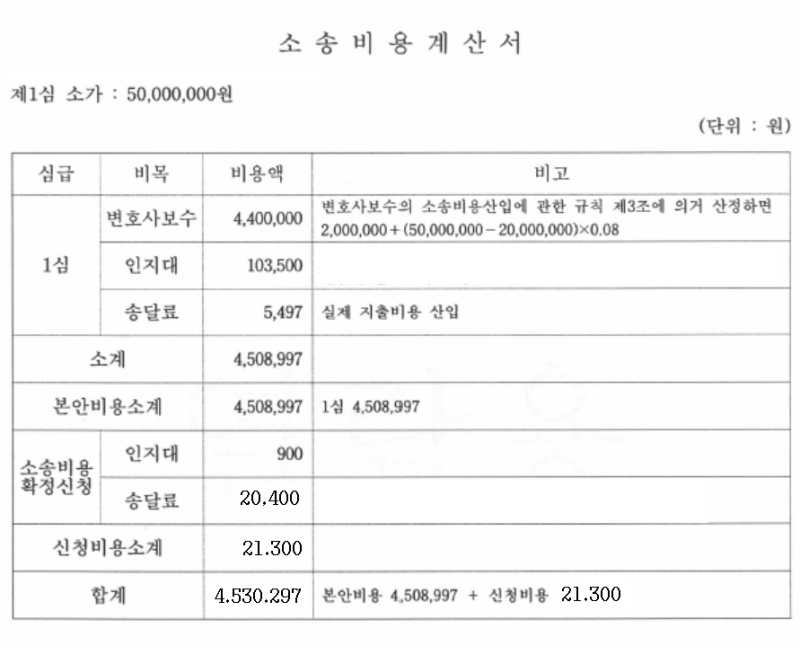 소송비용액 확정 신청 계산 방법변호사보수 등 네이버 블로그