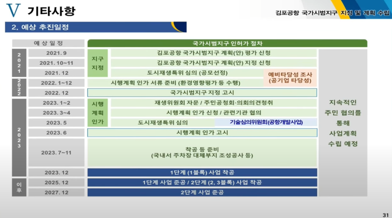 마곡을 품은 강서구를 알아보자마곡도시개발사업 마곡엠밸리 강서구청 신청사 이전 김포공항 도시재생혁신지구 방화뉴타운