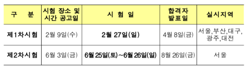 Cpa 시험 일정 회계사 1차 2차 과목 점수 장소 시간 준비물 네이버 블로그