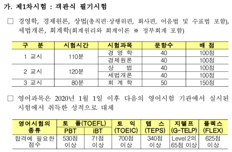 Cpa 시험 일정 회계사 1차 2차 과목 점수 장소 시간 준비물 네이버 블로그