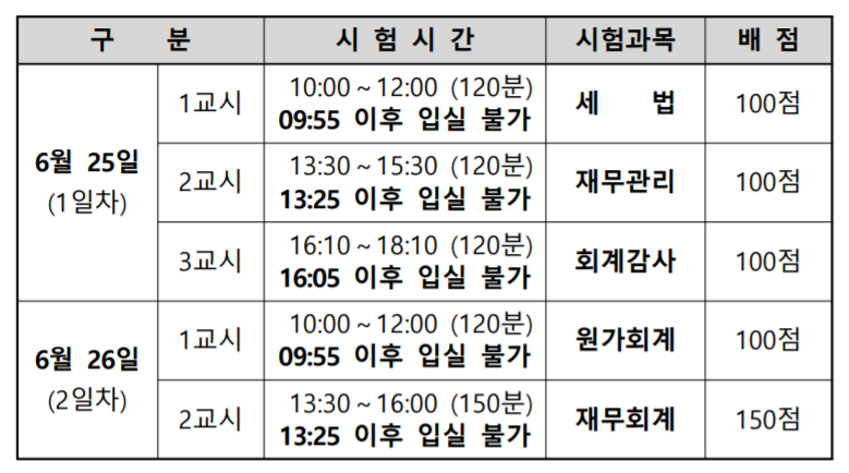 Cpa 시험 일정 회계사 1차 2차 과목 점수 장소 시간 준비물 네이버 블로그