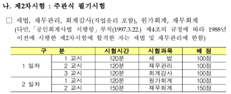 Cpa 시험 일정 회계사 1차 2차 과목 점수 장소 시간 준비물 네이버 블로그