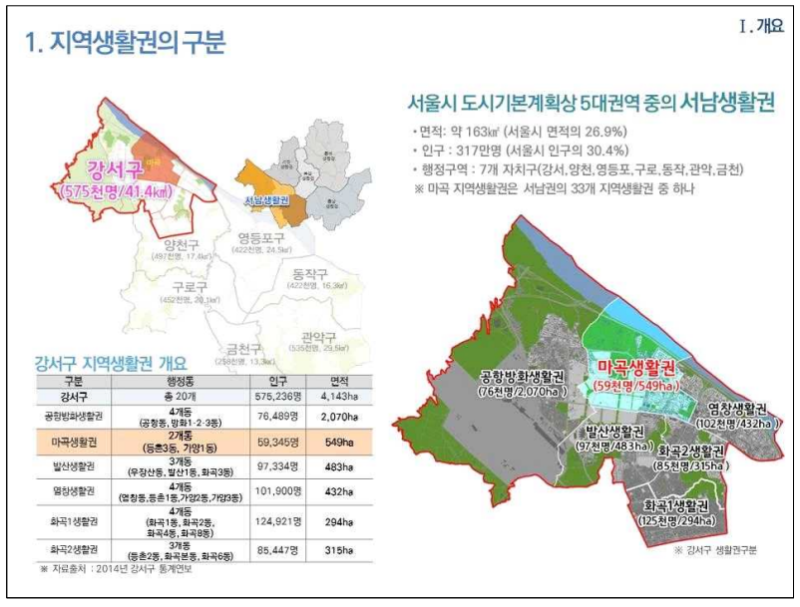 마곡을 품은 강서구를 알아보자마곡도시개발사업 마곡엠밸리 강서구청 신청사 이전 김포공항 도시재생혁신지구 방화뉴타운