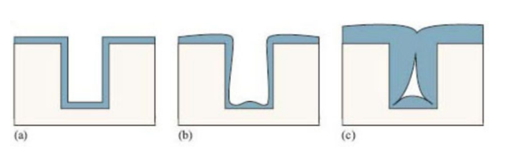 Depostion - Chemical vapor depostion(CVD), LPCVD, PECVD, ALD : 네이버 블로그