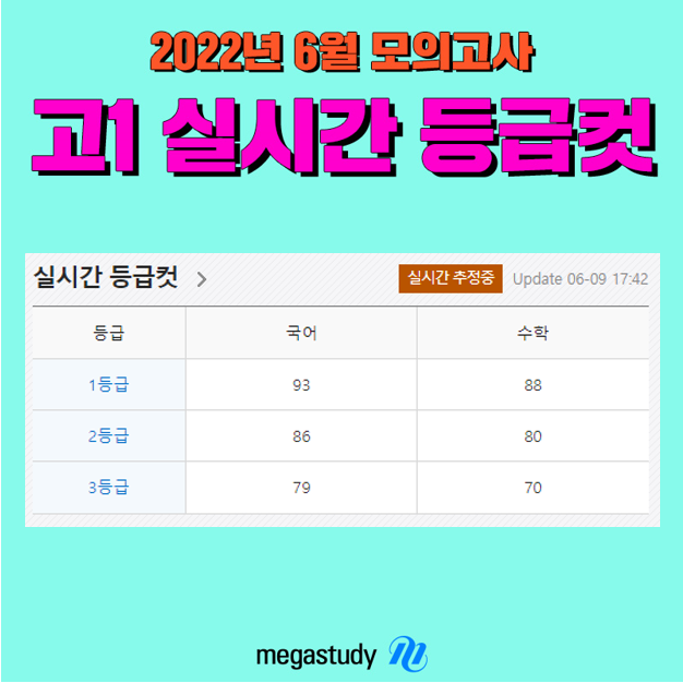 메가스터디 고1 2022년 6월 모의고사학평 실시간 등급컷 채점 답지 정답 확인 네이버 블로그