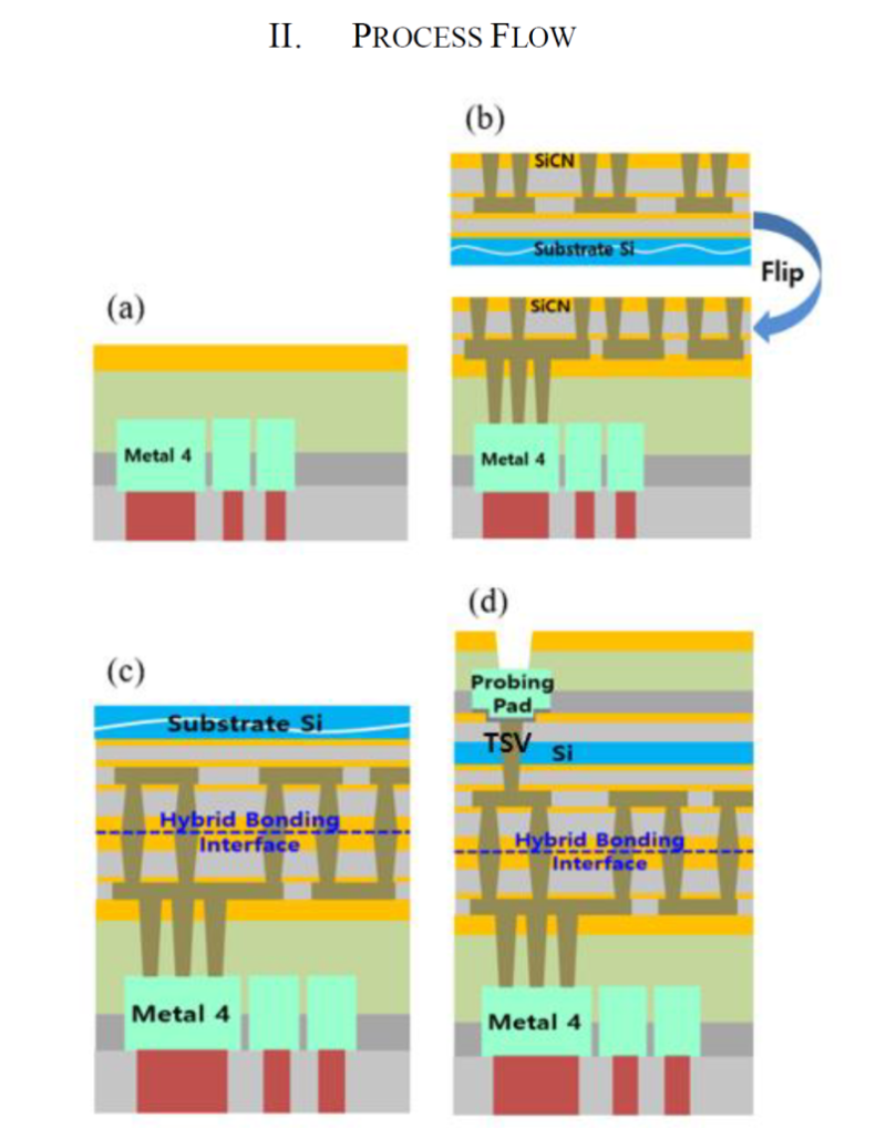 Hybrid Bonding, 첨단 패키징 Part 1~3 - 첨단 패키징 기술 및 업계 동향 : 네이버 블로그