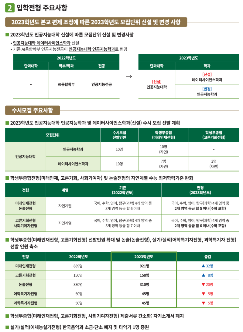 2022학년도 이화여자대학교 수시 입시 결과 2022 이대·이화여대 수시 입결 합격자 성적·경쟁률·편차·충원율 분석