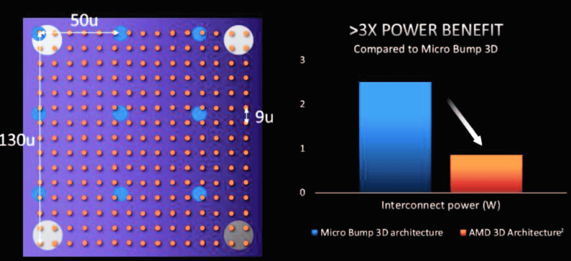 Hybrid Bonding, 첨단 패키징 Part 1~3 - 첨단 패키징 기술 및 업계 동향 : 네이버 블로그