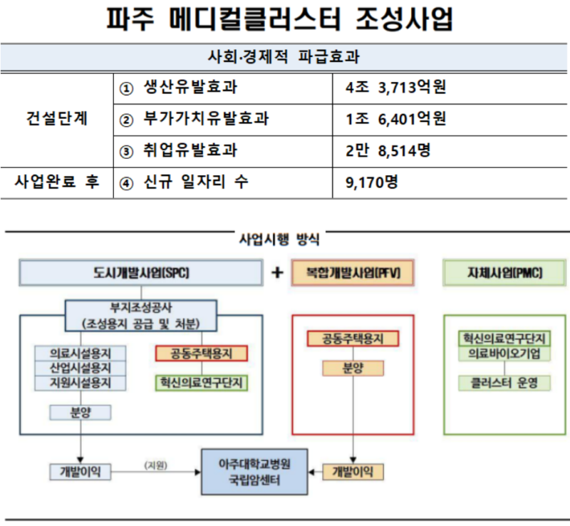 아파트 관심지역 운정신도시 1 Gtx A 역세권 네이버 블로그