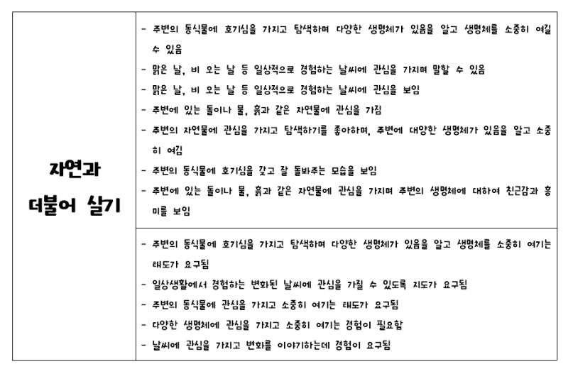어린이집 관찰일지 영유아발달평가 자연탐구 영역 예시문 만 3세 만 4세 네이버 블로그