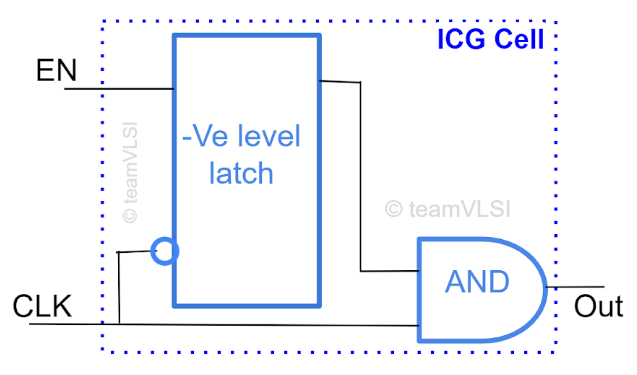 Propagation Delay에 대해서 알아보자! - Feat. Cell Delay & Gate Delay, Net Delay ...