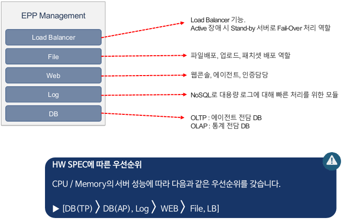 [AhnLab] 안랩 EPP 안내 및 EMS와의 기능 비교 안내 드립니다. : 네이버 블로그