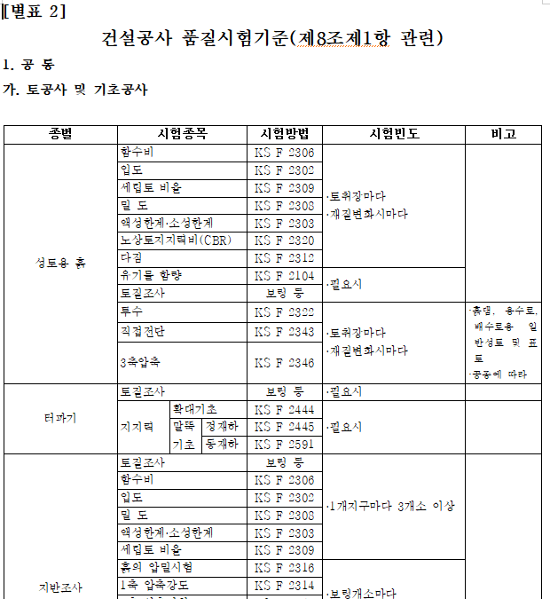 건설공사 품질시험계획서 작성하기 A To Z 네이버 블로그