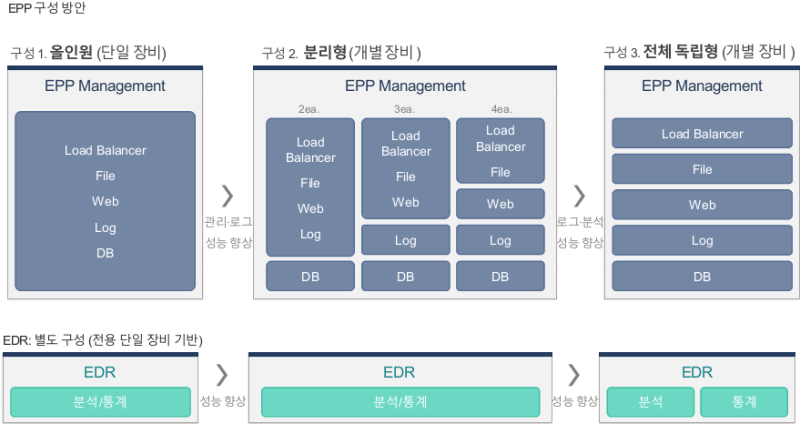 [AhnLab] 안랩 EPP 안내 및 EMS와의 기능 비교 안내 드립니다. : 네이버 블로그