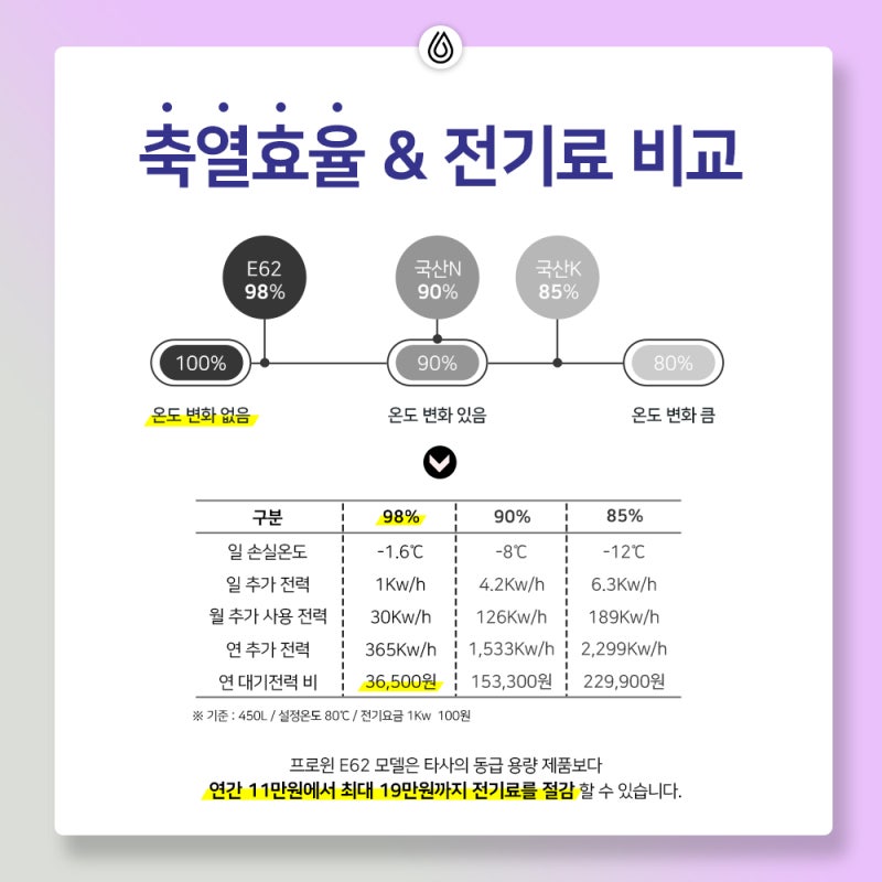 대용량 전기온수기 용량 및 제품 선택 방법 네이버 블로그
