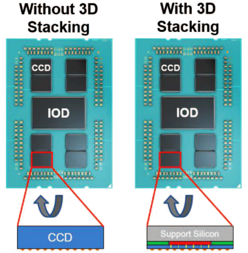 Hybrid Bonding, 첨단 패키징 Part 1~3 - 첨단 패키징 기술 및 업계 동향 : 네이버 블로그