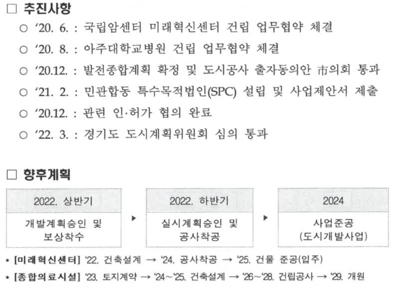 아파트 관심지역 운정신도시 1 Gtx A 역세권 네이버 블로그