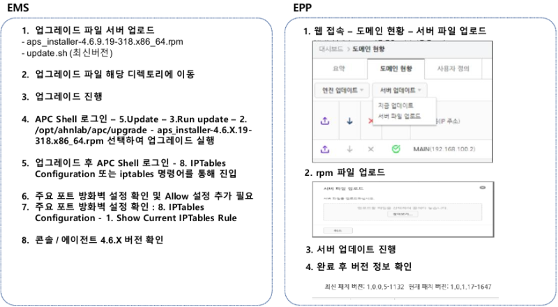 [AhnLab] 안랩 EPP 안내 및 EMS와의 기능 비교 안내 드립니다. : 네이버 블로그